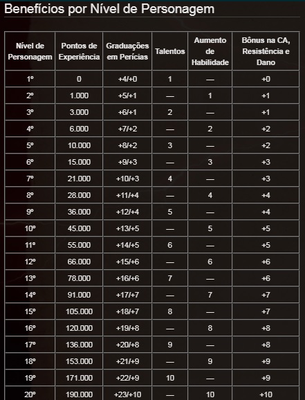 TORMENTA RPG, "Tyrondir". Reino da Fronteira.